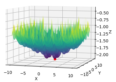 Particle Swarm Optimization(PSO) - (IN CONSTRUCTION, just a draft ...